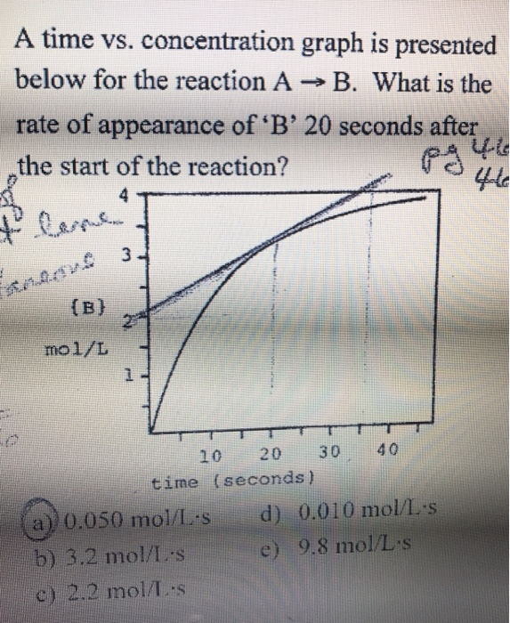 Solved A time vs. concentration graph is presented below for | Chegg.com
