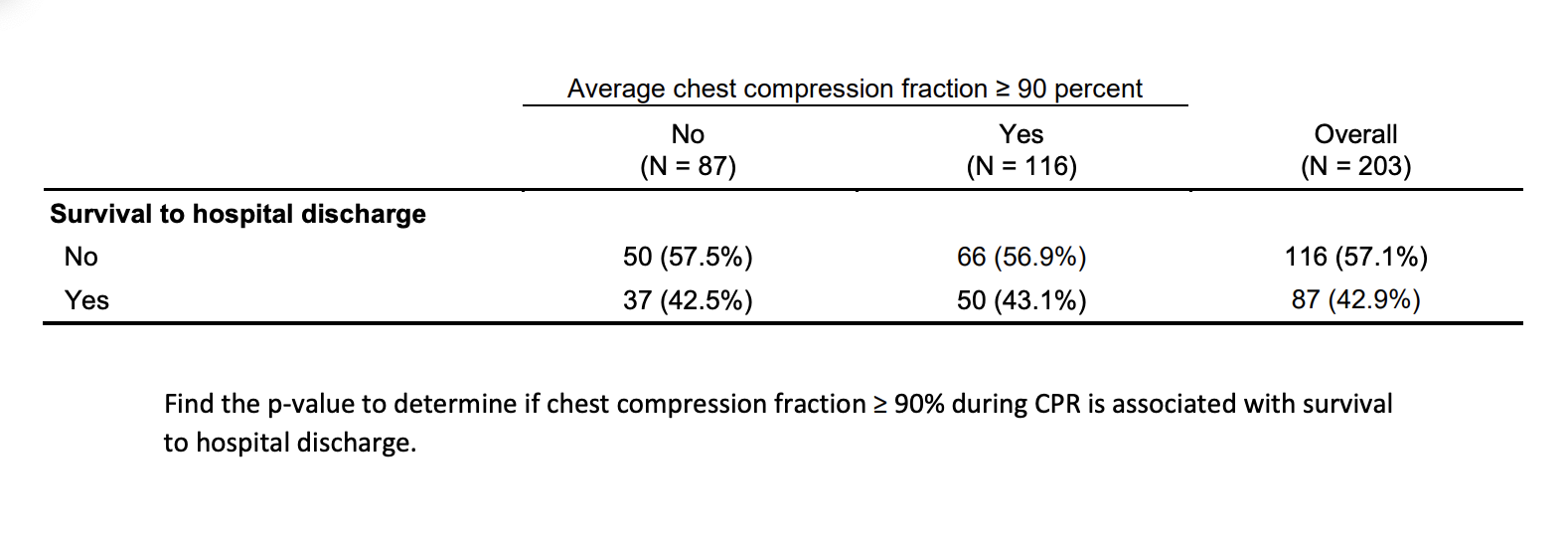 Solved Average chest compression fraction 2 90 percent No | Chegg.com