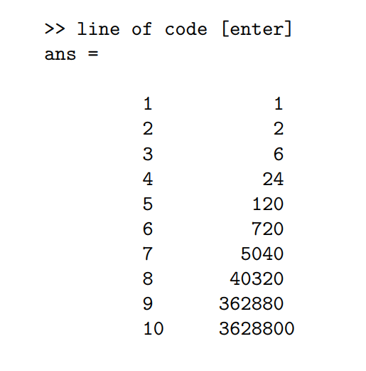 Solved Matlab Clear Clc Who Demo Ones Zeros Eye 