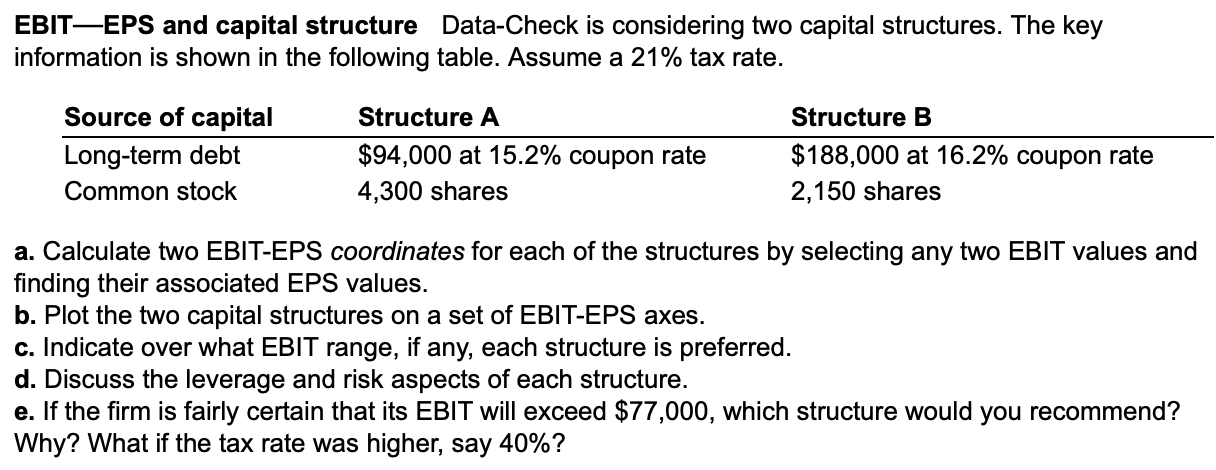 Solved Ebit Eps And Capital Structure Data Check Is Chegg