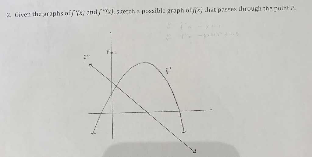 Solved 2. Given the graphs of f '(x) and f "(x), sketch a | Chegg.com