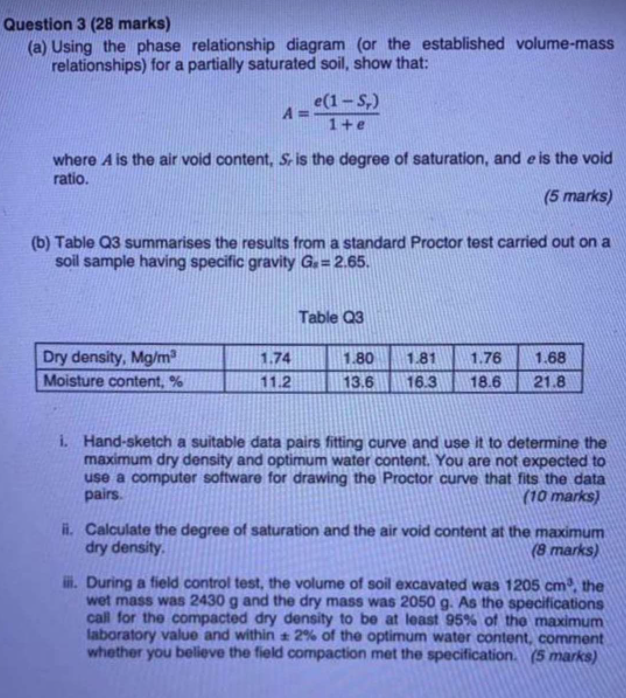 Solved Question 3 (28 marks) (a) Using the phase | Chegg.com