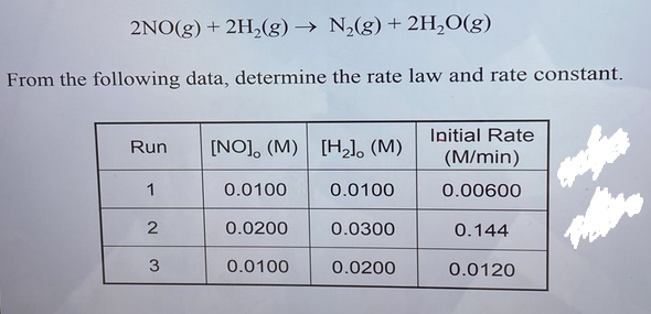 Solved 2NO(g)+2H2(g)→N2(g)+2H2O(g) From the following data, | Chegg.com