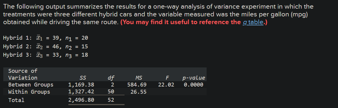 The following output summarizes the results for a | Chegg.com