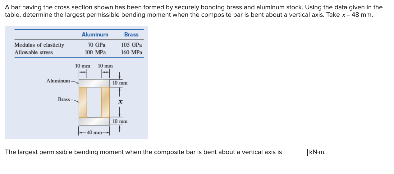 Solved A bar having the cross section shown has been formed | Chegg.com