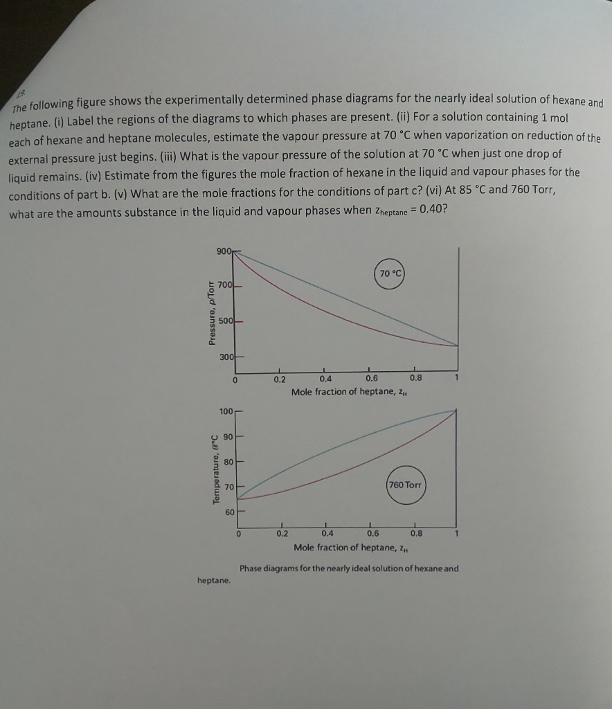Solved e following figure shows the experimentally | Chegg.com