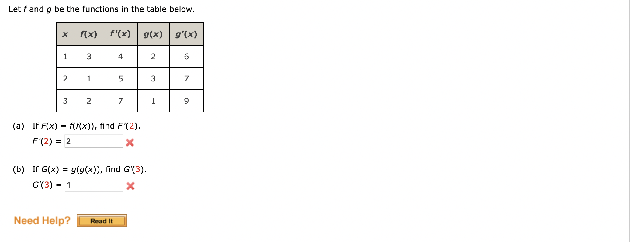 Solved Let f and g be the functions in the table below. (a) | Chegg.com