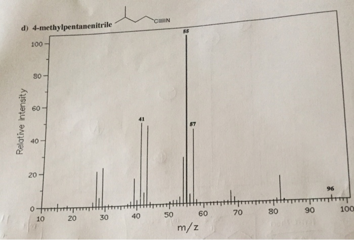 Solved Assign structures for the fragmentation for the | Chegg.com