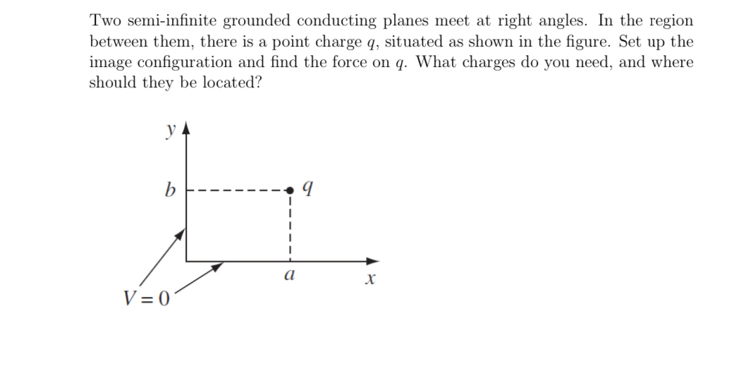 Solved Two semi-infinite grounded conducting planes meet at | Chegg.com