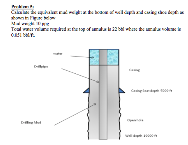 Solved Problem 5: Calculate the equivalent mud weight at the | Chegg.com