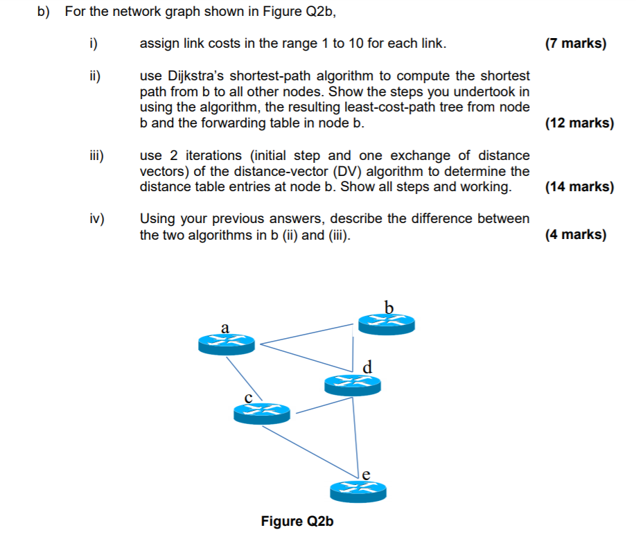 Solved b) For the network graph shown in Figure Q2b, i) | Chegg.com