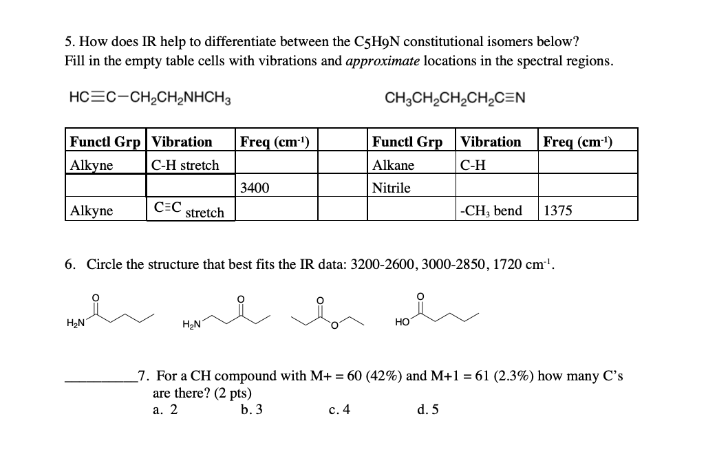 Solved 5. How does IR help to differentiate between the | Chegg.com