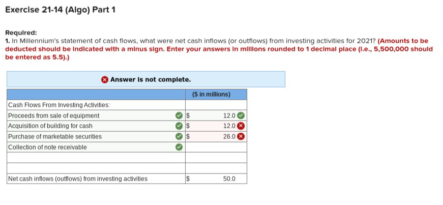 Solved Required Information Exercise 21-14 (Algo) | Chegg.com