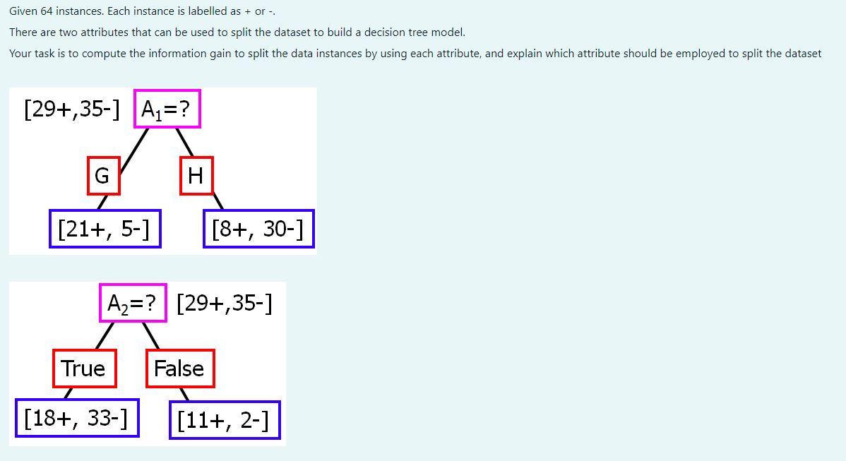 Solved Given 64 instances. Each instance is labelled as + or | Chegg.com