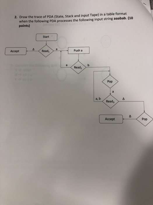 Solved 2. Draw the trace of PDA (State, Stack and input | Chegg.com