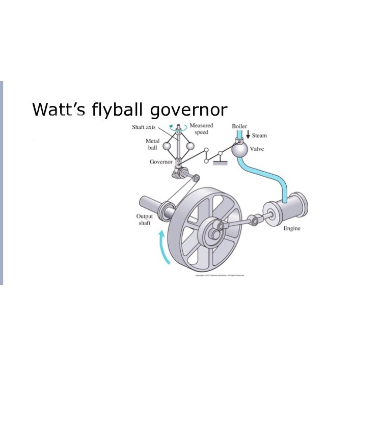 Watt's flyball governor Shaft axis Measured speed | Chegg.com