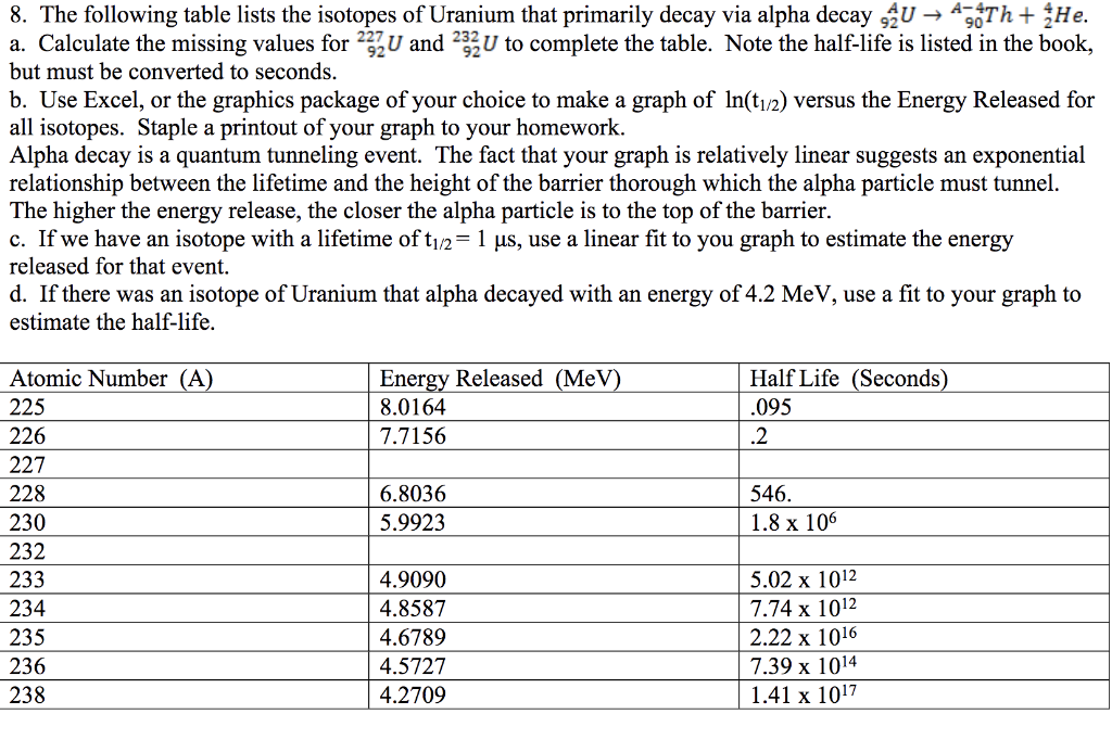 Solved 8. The following table lists the isotopes of Uranium | Chegg.com