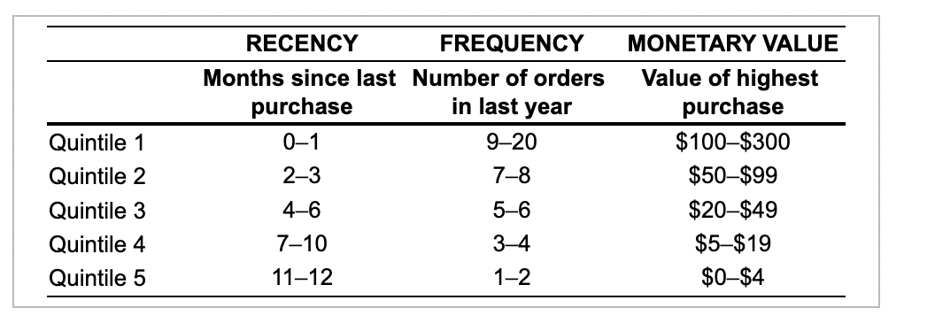 Solved Question content area Part 1 Analytics Mini Case: | Chegg.com