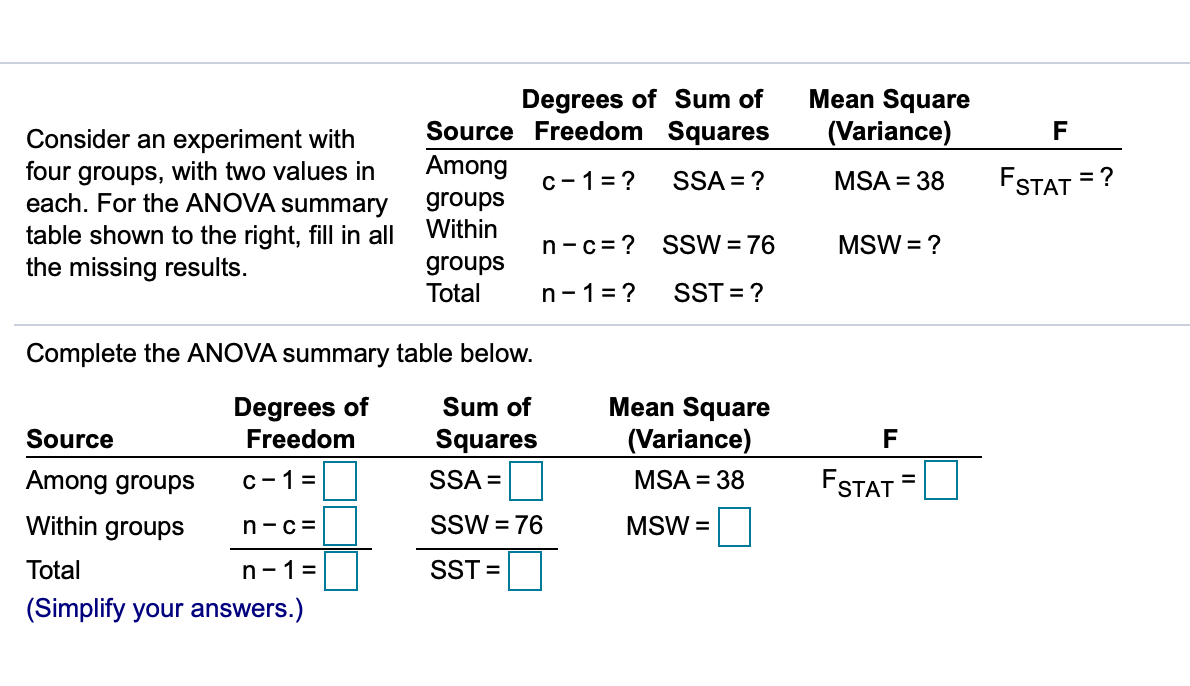 Solved Mean Square (Variance) F MSA = 38 FSTAT = = ? | Chegg.com
