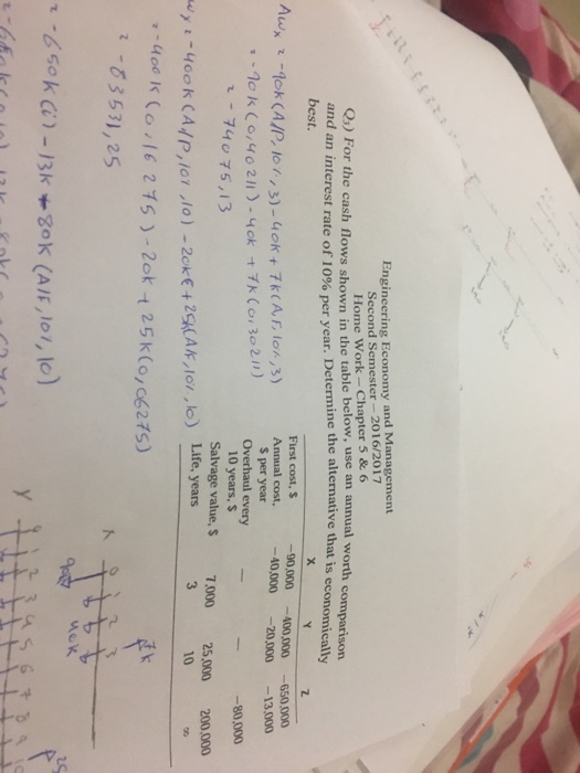 Solved For the cash flows shown in the table below, use an | Chegg.com