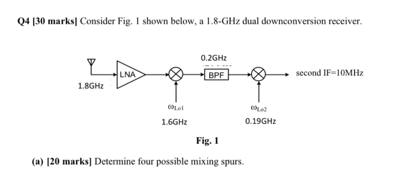 Solved Q4 [30 marks] Consider Fig. 1 shown below, a 1.8-GHz | Chegg.com