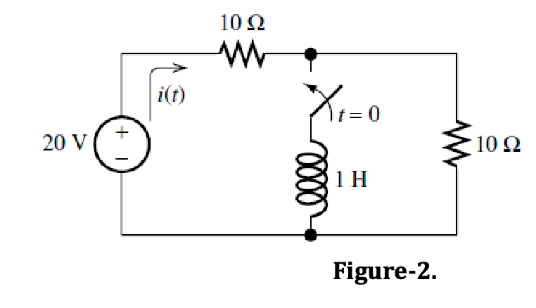 Solved 2) ﻿The switch close at t = 0, ﻿find i(t) ﻿for | Chegg.com