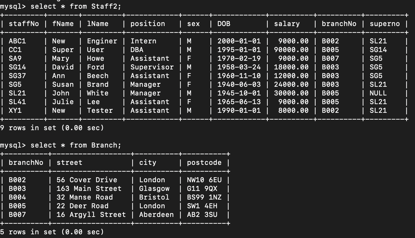 Solved mysql> select * from Staff2; | staffNo | fName | | Chegg.com