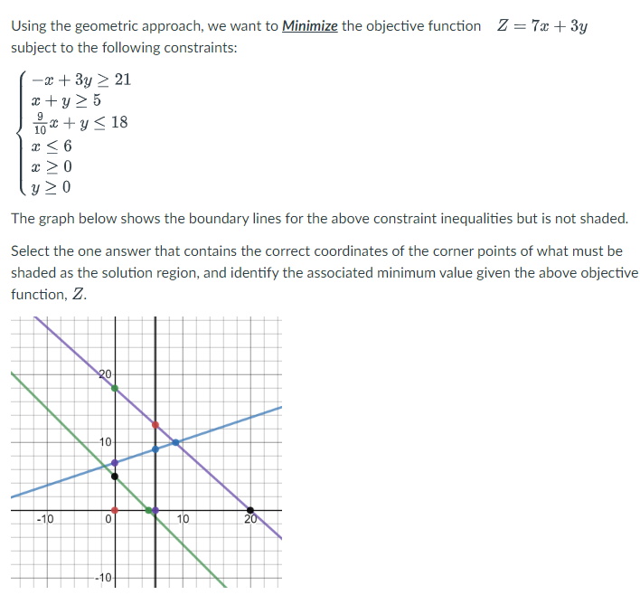 Solved Using the geometric approach, we want to Minimize | Chegg.com