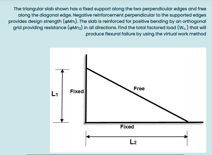 Solved The triangular slab shown has a fixed support along | Chegg.com