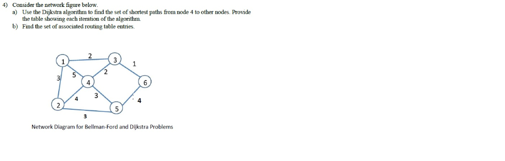 (Solved) : 4 Consider Network Figure Use Dijkstra Algorithm Find Set ... (Solved) : 4 Consider Network Figure Use Dijkstra Algorithm Find Set ...