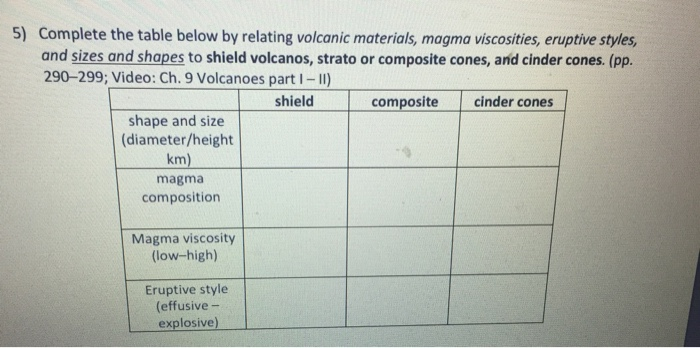 Solved Complete the table below by relating volcanic | Chegg.com