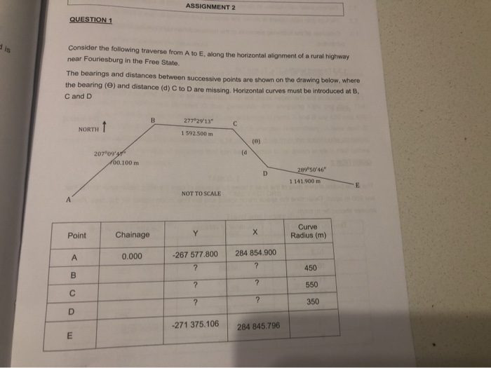 Solved ASSIGNMENT 2 QUESTION 1 d is Consider the following | Chegg.com