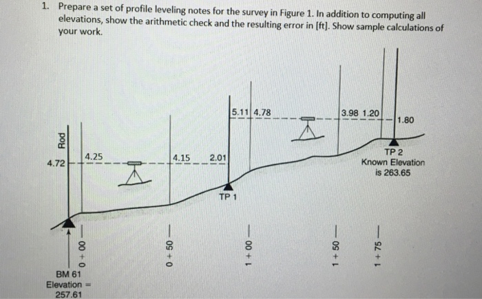 Solved 1. Prepare a set of profile leveling notes for the | Chegg.com