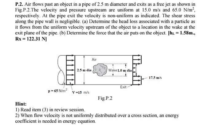P.2. Air flows past an object in a pipe of 2.5 m | Chegg.com