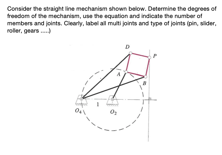 Solved Consider the straight line mechanism shown below. | Chegg.com