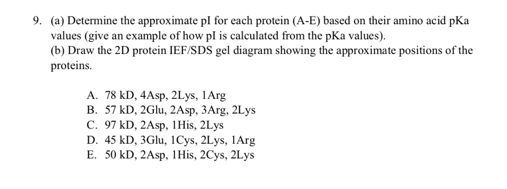 Solved (a) Determine the approximate pI for each protein | Chegg.com