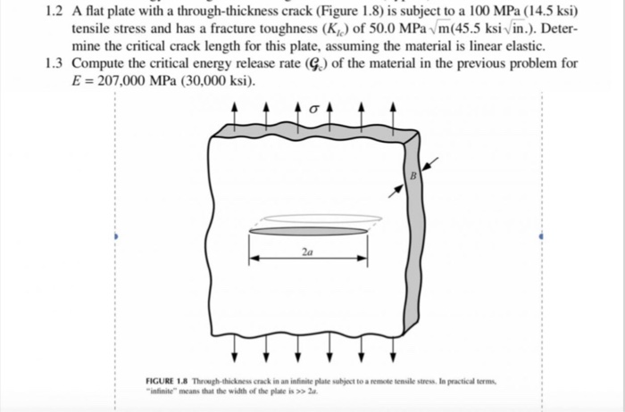 1.2 A flat plate with a through-thickness crack | Chegg.com