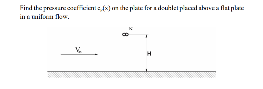 Solved Find the pressure coefficient cp(x) on the plate for | Chegg.com
