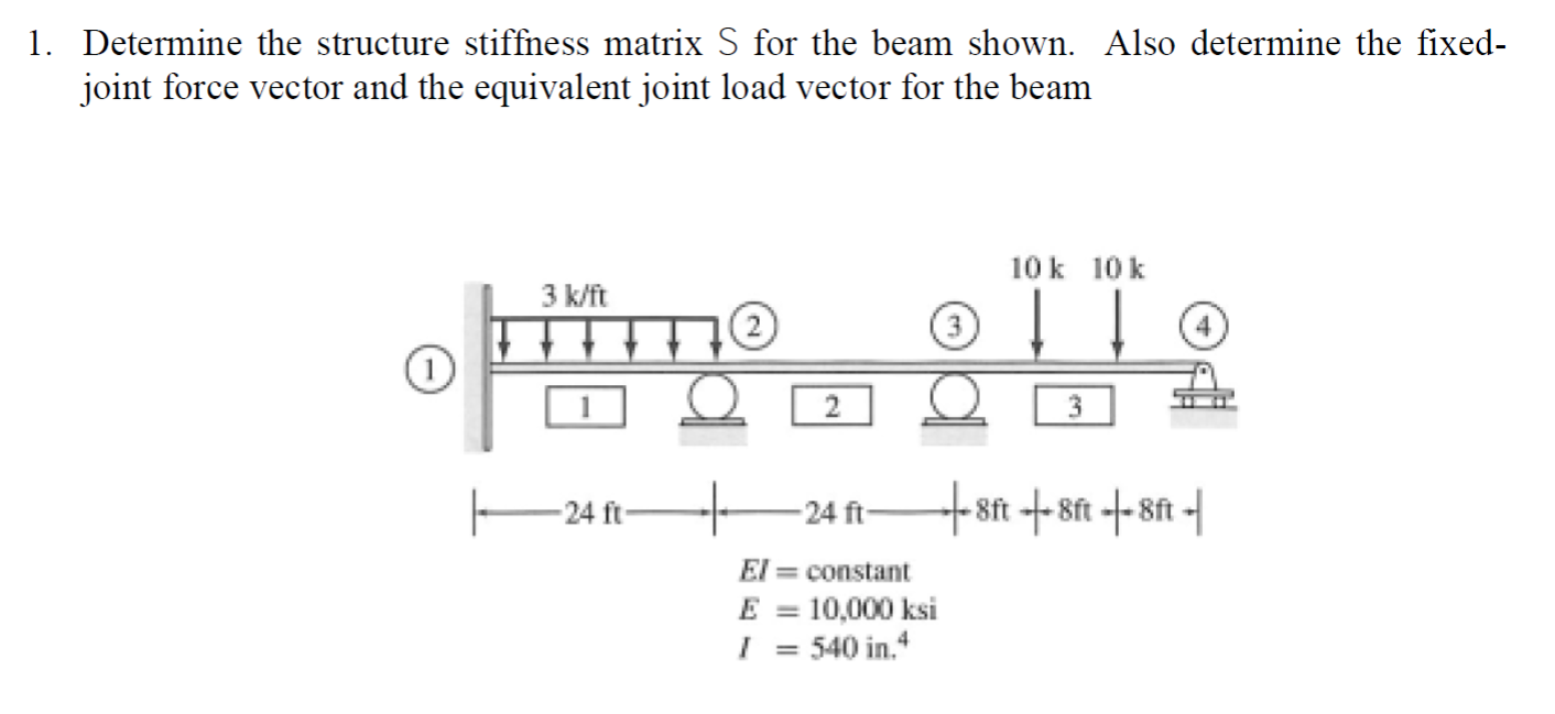 Solved Determine the structure stiffness matrix S for the | Chegg.com