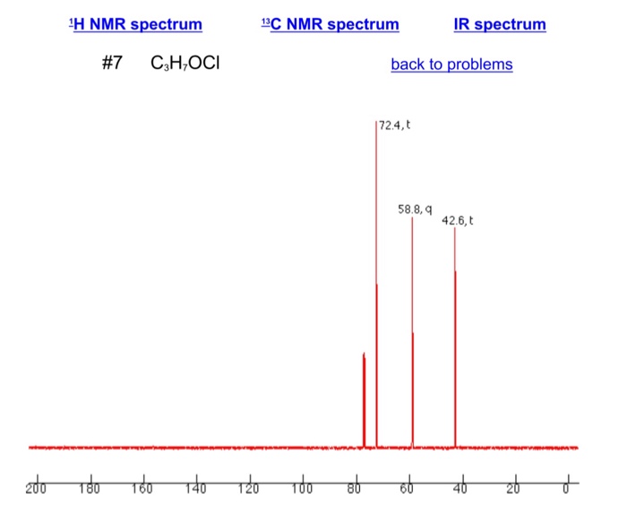 Solved Determine the structure of C3H7OCl using HNMR, IR, | Chegg.com