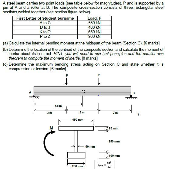 Solved A steel beam carries two point loads (see table below | Chegg.com