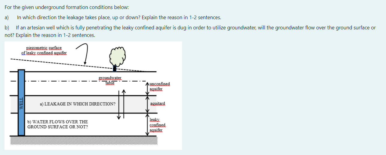 Solved For the given underground formation conditions below: | Chegg.com