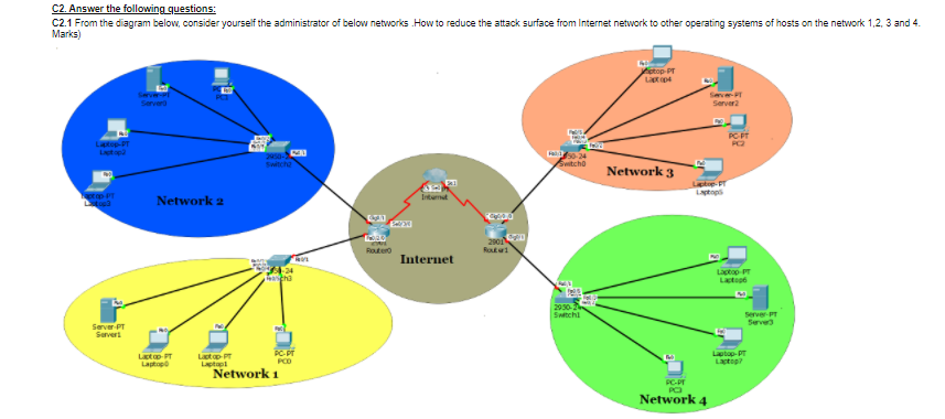 C2. Answer the following questions: c2.1 From the | Chegg.com