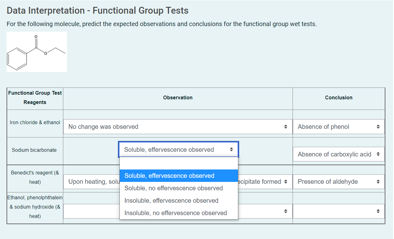 Solved Data Interpretation - Functional Group Tests For the | Chegg.com