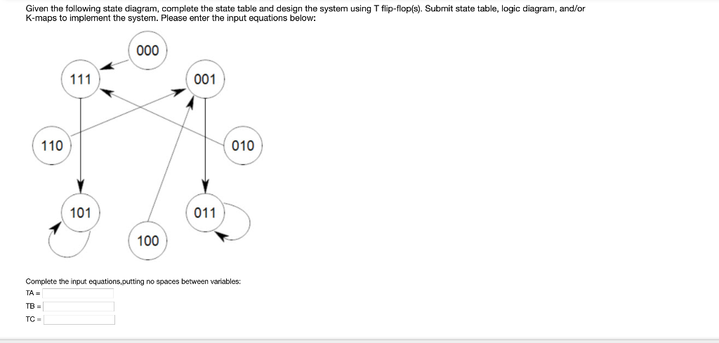 Solved Given the following state diagram, fill in the blanks | Chegg.com
