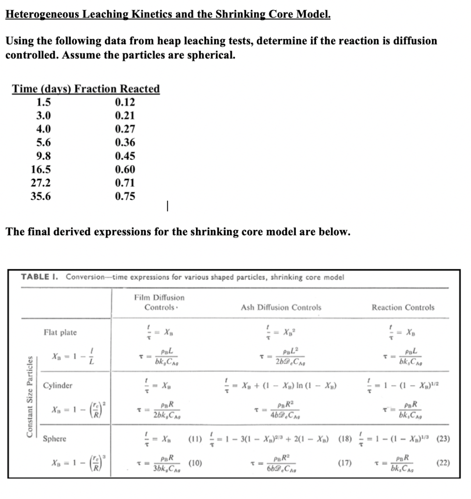 Heterogeneous Leaching Kinetics and the Shrinking | Chegg.com
