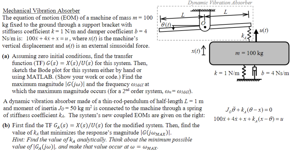 x(t) 1 Dynamic Vibration Absorber Mechanical | Chegg.com