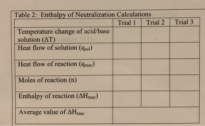 Solved B. Enthalpy of Neutralization-NaOH(aq) and HCl(aq) B. | Chegg.com
