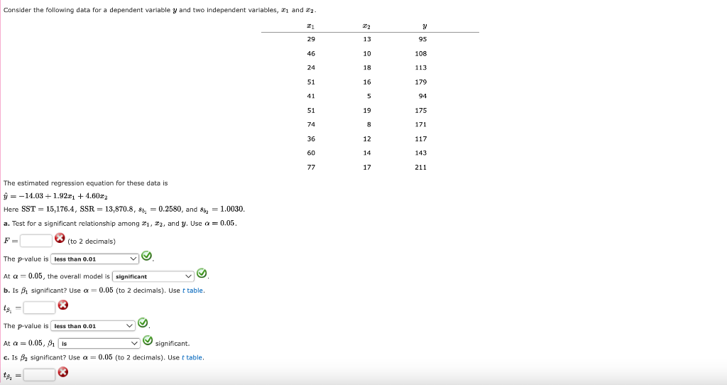 Solved Consider the following data for a dependent variable | Chegg.com