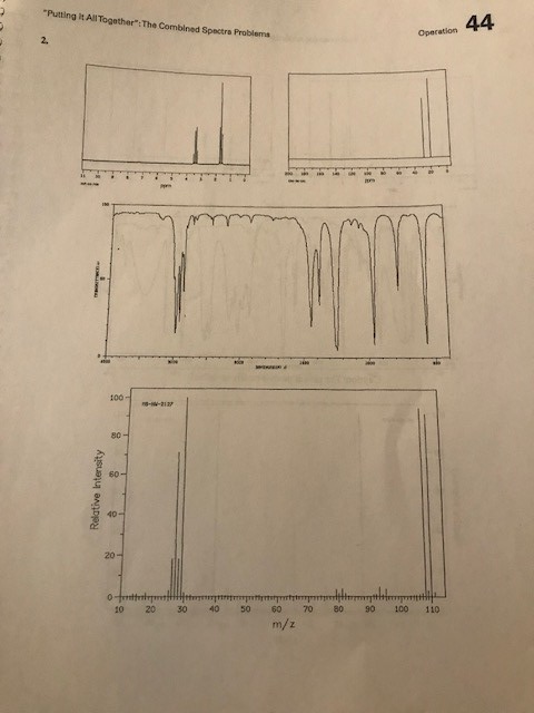 Solved Putting it All Together:The Combined Spectra Problems | Chegg.com